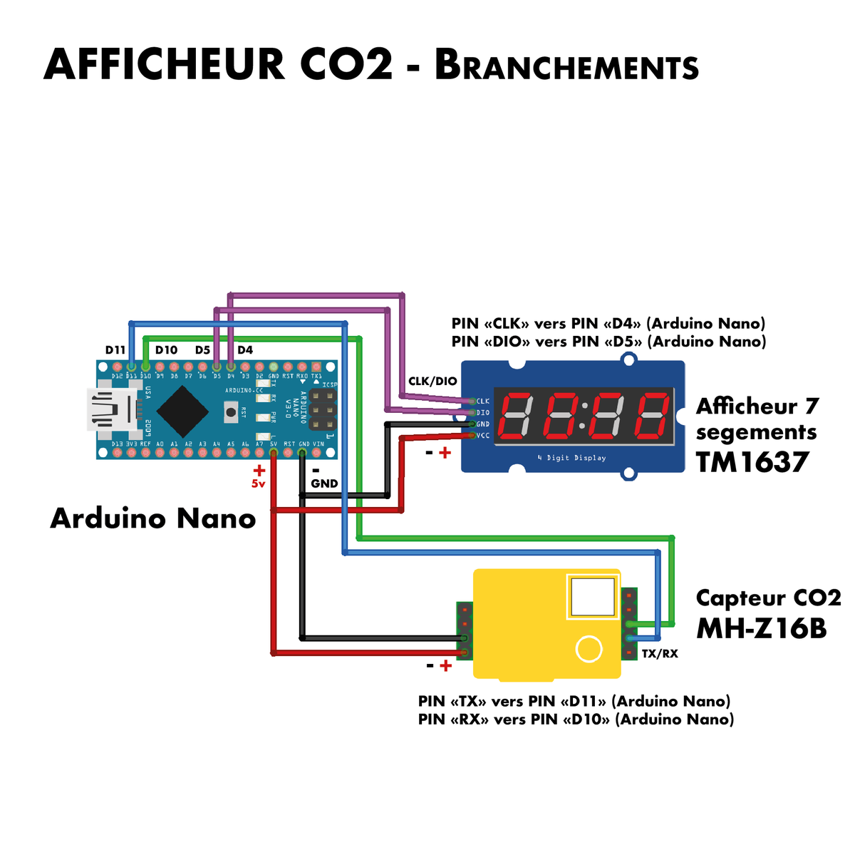 Afficheur CO2 — Wikifab